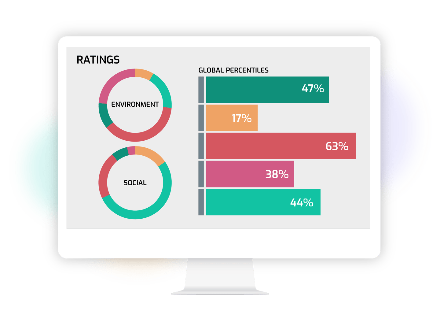 A Guide To What The ESG Ratings Scores Mean | Rio